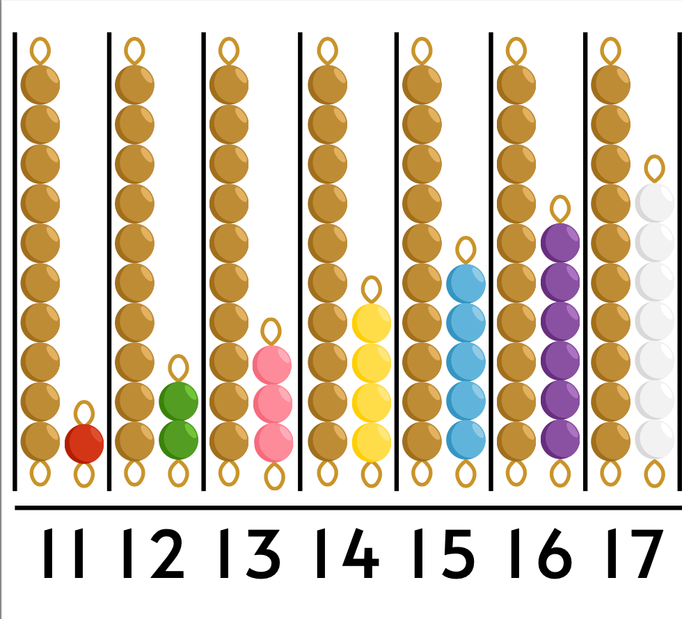 Teen Bead Counting Digital Download | Montessori-n-Such